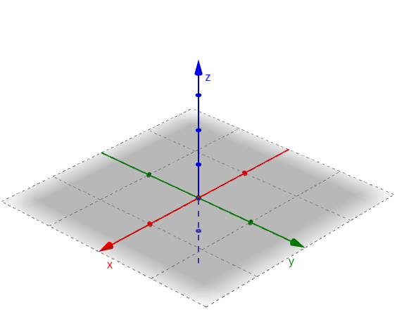 Advent of Code 2021, Day 19 — Group Theory and Spatial Coordinates | by ...