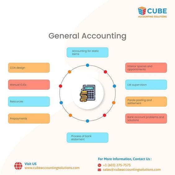 General Accounting Services - Cube Accounting Solutions - Medium