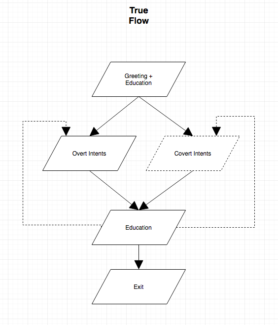 The Fundamentals of NLP Design. The basic concepts of how NLP chatbots ...