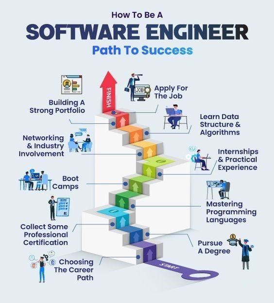 7 Productivity Hacks I Stole From a Principal Software Engineer | by ...