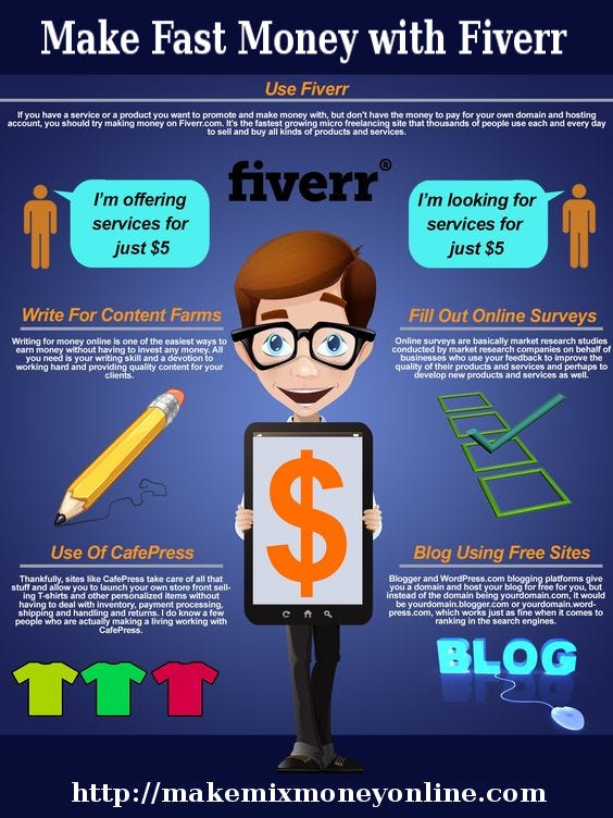 Make Fast Money with Fiverr | by Makemix Moneyonline | Medium