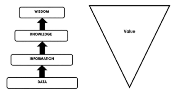 What is Data Science? Difference between Data Analyst, Engineer ...