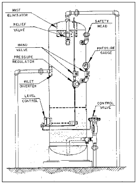 Oil Well Tank Battery