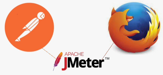 How to Copy API Requests from Postman or Web Browser to JMeter | by Serkan Apul | Bimar ...
