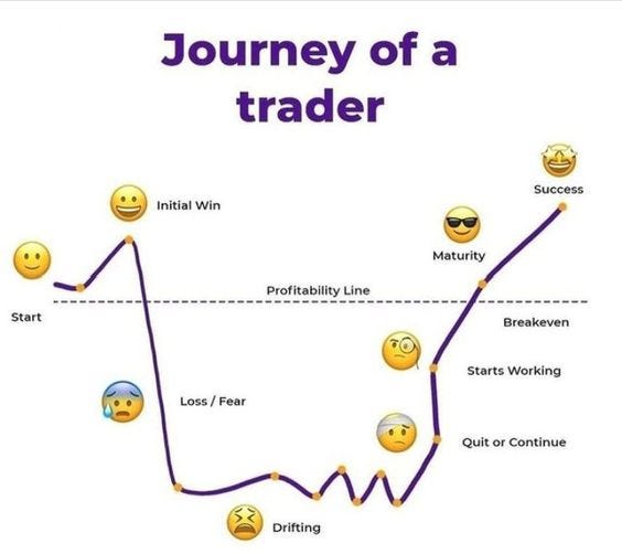 Journey of a Trader. Mastering the art of forex trading is a… | by ...
