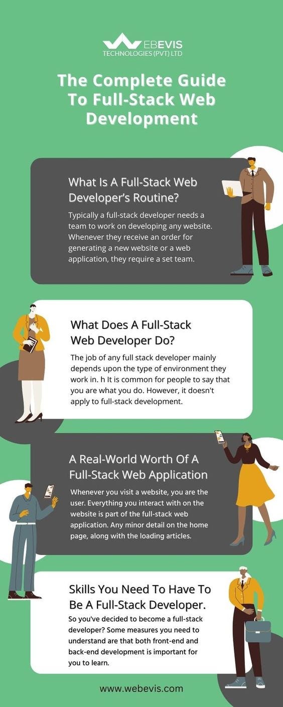 The Complete Guide To Full-Stack Web Development | Web Development ...