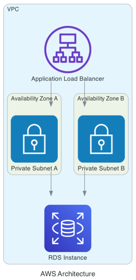 Generating AWS Architecture Diagrams with Amazon Q on macOS | by ...
