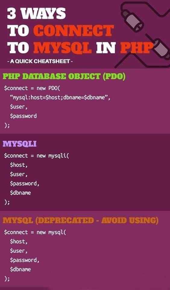 3 Ways To Connect Mysql In Php By Lokendra Chouhan Medium
