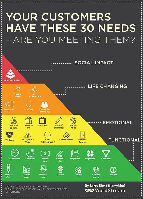 How consumer think. How people think, especially in… | by Bestnes Ltd ...