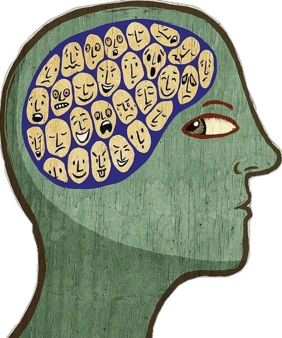 The Most Accurate Digital Personality Test? | by Wiraad Sheikh | Dec ...