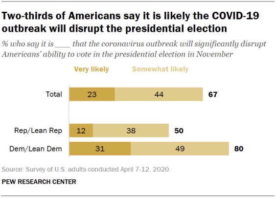 How Covid-19 has impacted 2020 election and voting | by Emelye Tavira ...