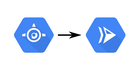 Google Cloud App engine to Cloud run migration. | by Gurusiddappa ...
