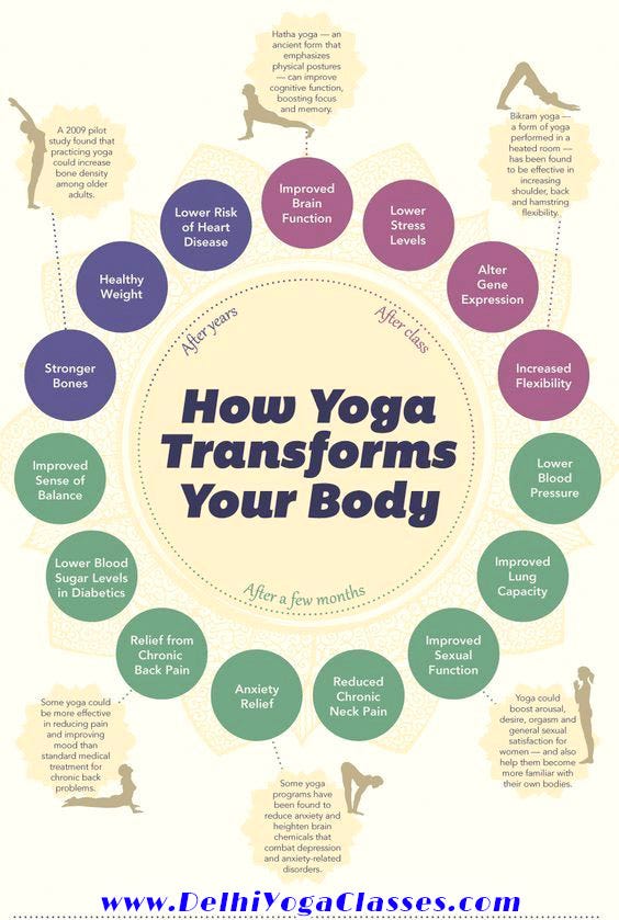 How Yoga Transforms Your Body. How Yoga transforms your body #yoga ...