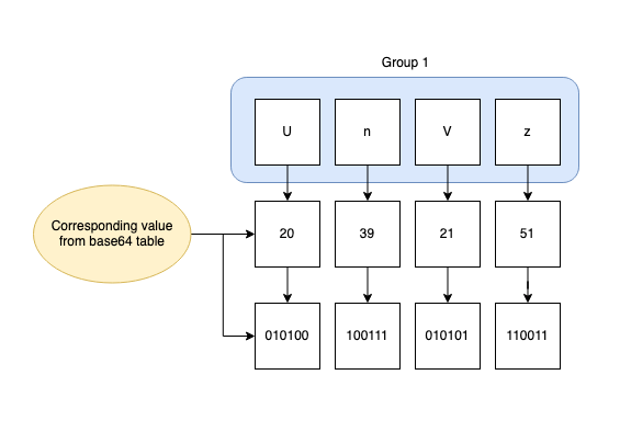 Base64 implementation in Rust — Part 2: decoding | by Saeed | ITNEXT