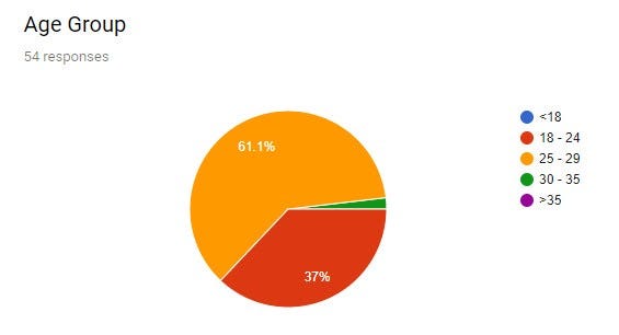 Case Study on Board Games (Awesome Board Games Pvt. Ltd) | by Birendra ...