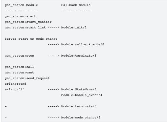 State Machine in Elixir using Erlang’s gen_statem Behaviour | by Meraj Molla | ITNEXT