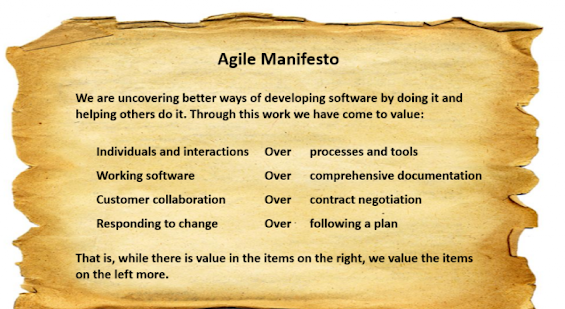Agile Manifesto Simplified. What is Agile Manifesto — A Quick Look | by ...