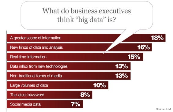 Government, stop wasting data. Reflections about big data and… | by ...