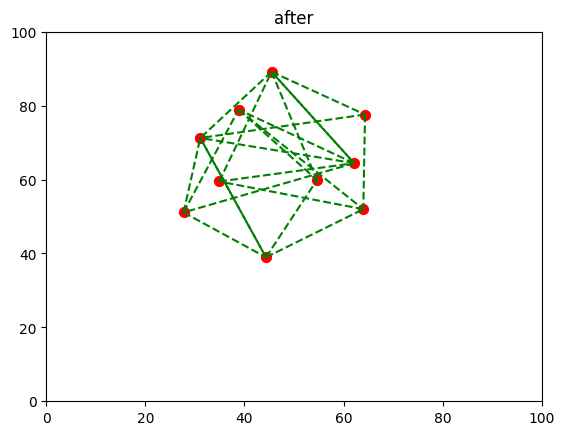 Visualisations for Graph theory and Gradient Descent | by Pranav Joshi ...