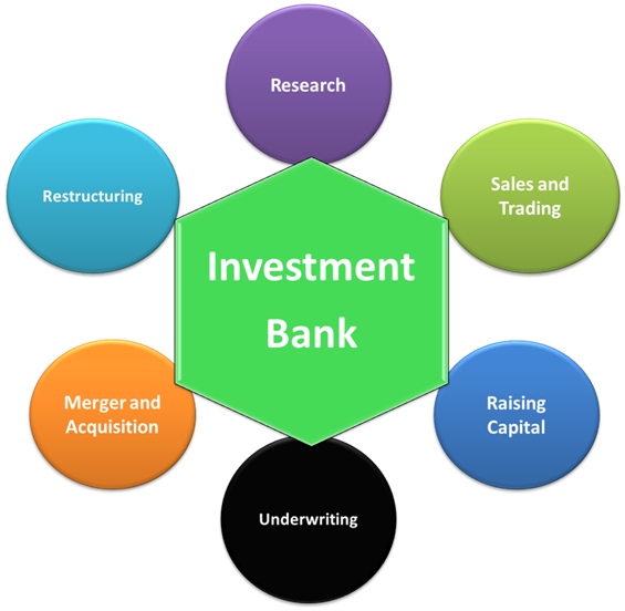 Investment Banking and Its Basics | by jessica austin | Medium