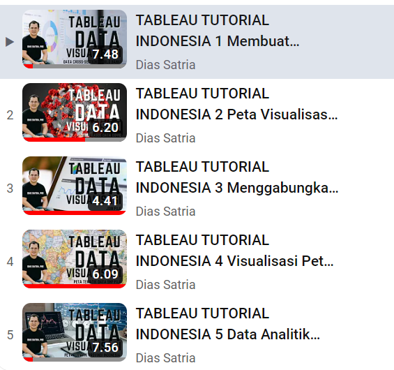 Becoming a Data Explorer: My Journey in the World of Visualization with Tableau | by Ghania ...