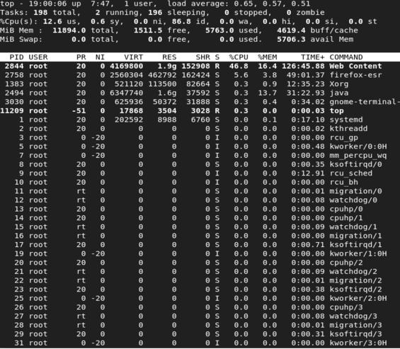 Understanding Priority Levels in Linux | by Jose Agustin Barrachina ...