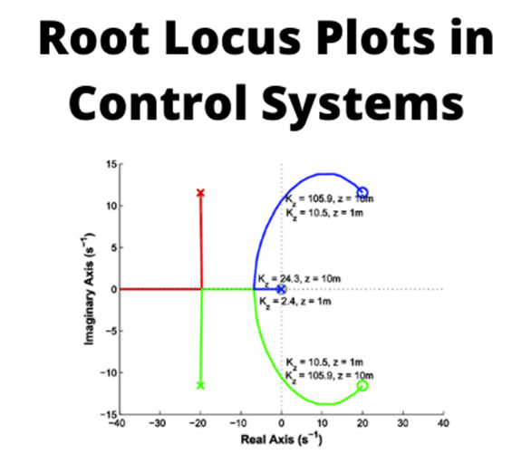 Root Locus in control systems. Introduction | by Omkar Kurade | Medium