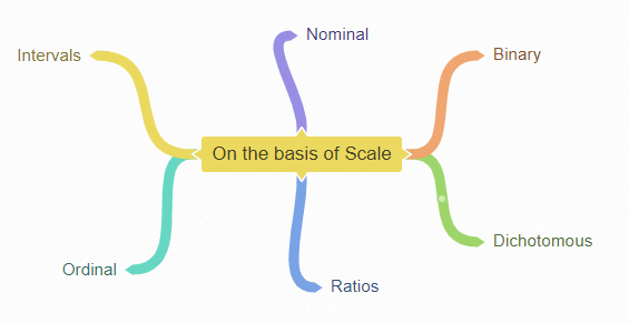 Diving into how to understand and clean data in tables | by Yash Gupta | Data Science Simplified ...