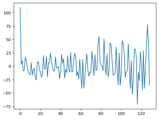 Statistics: Time Series Analysis — Compilation of the fundamental ...