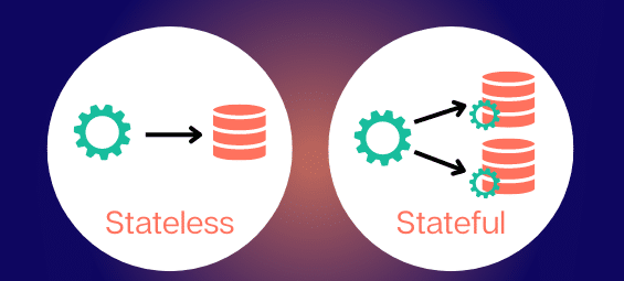 Stateless vs. Stateful. ( Understanding the Difference with… | by Amir ...