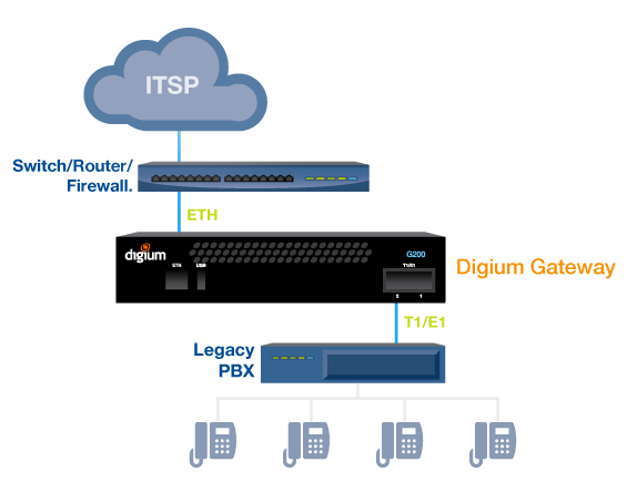 Breathe Life Into That PBX – Analog to Digital Gateways | by Telnexus ...