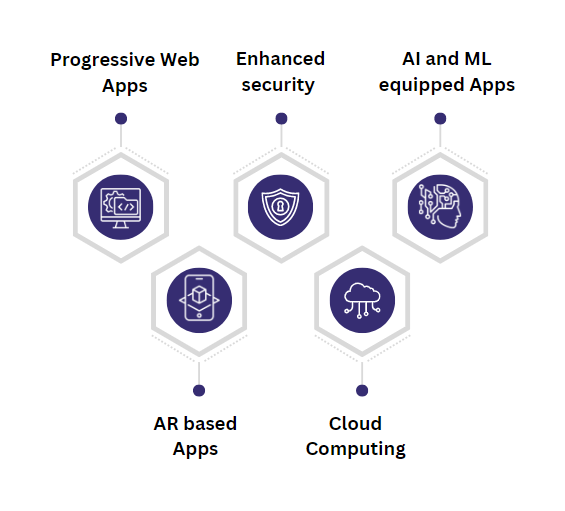 What does 2023 hold for mobile app development? | by Farzeen (call me ...