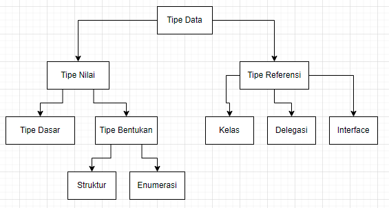Tipe Data - Abdul Safran - Medium