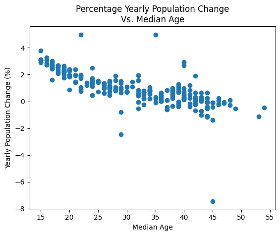 Exploring Global Population in 2023: Facts and Opinions | by Usman ...