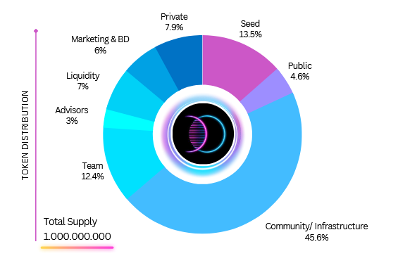 2x Your Crypto Yield with Entangle Protocol!