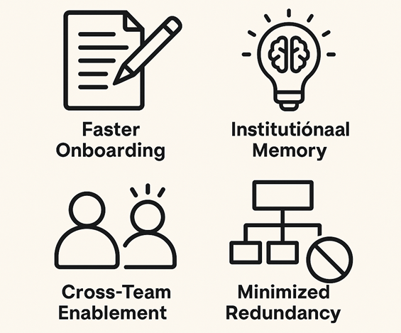 Knowledge Sharing & Onboarding in Data Engineering | by Agha Mustafa ...