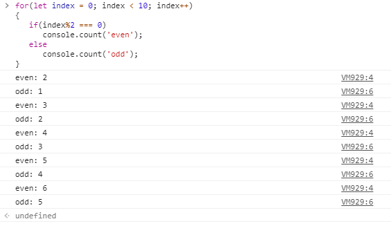 JavaScript — Console API. Console API is one of the most… | by Vaibhav ... JavaScript — Console API. Console API is one of the most… | by Vaibhav ...