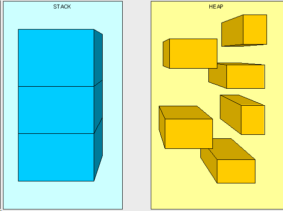 Stack And Heap Memory In Golang In Go Also Known As Golang Variables By Quick Tech Learn