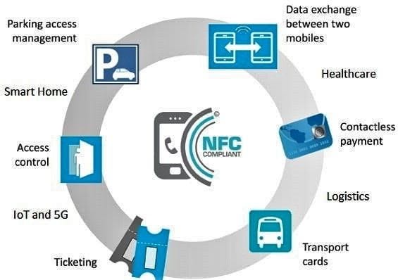 Near Field Communication Nfc Explained By Patrick Mutabazi Medium