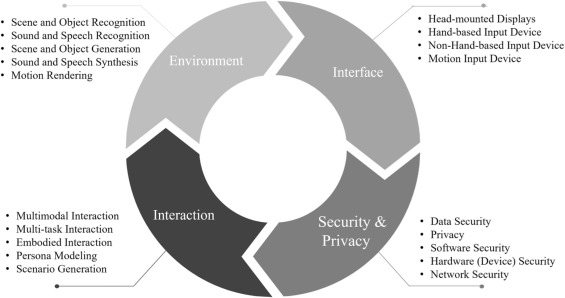 Security threats in Metaverse: Challenge for organisations using it ...