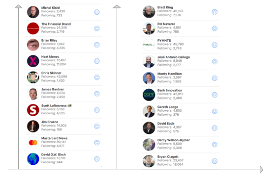 The transformational role of Twitter — and openness of people in it for ...