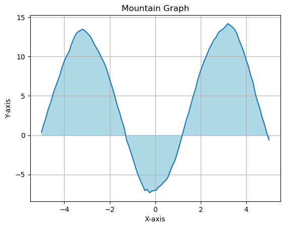 mountain graph by ChatGPT - Daily Graphing - Medium