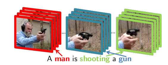 Describing Videos by Exploiting Temporal Structure | by Anirudh ...