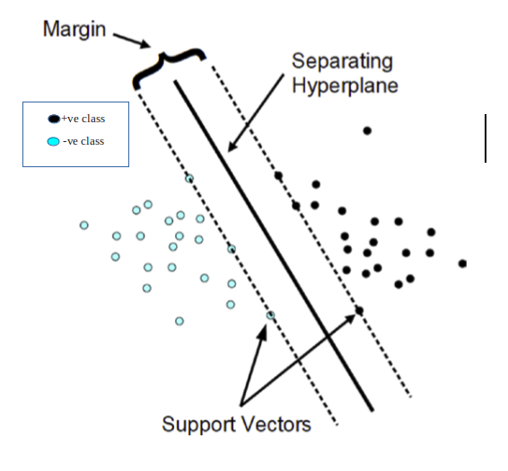 Support Vector Machine Svm Algorithm By Nadeem Mlearning Ai Medium