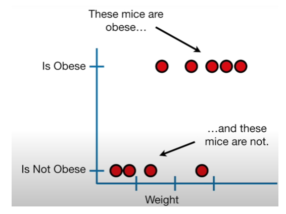 Logistic Regression in Machine Learning | by Sahar Ali | Medium