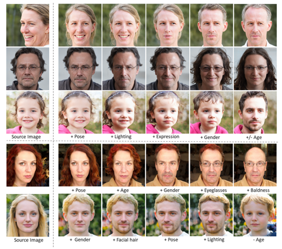 How to edit images with GANs? Controlling the Latent Space of GANs | by Sieun Park | CodeX | Medium
