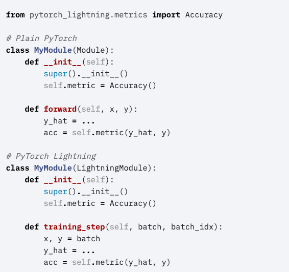 Pytorch Lightning Metrics Metrics And Not Just By Justus Schock