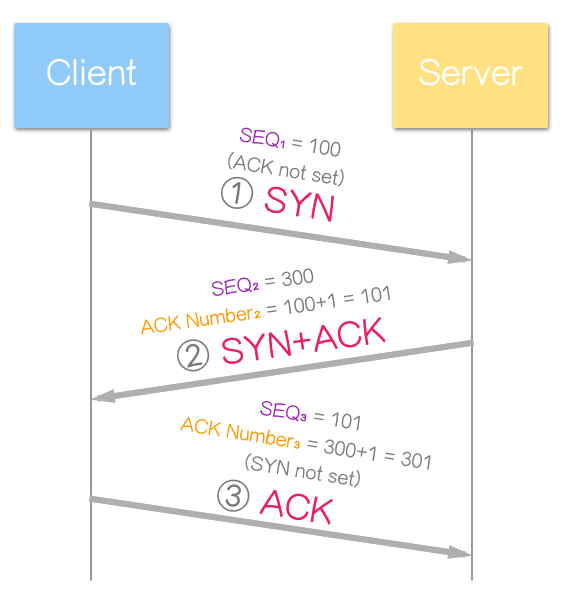 [System Design] Alex Xu 學習筆記 (chapter-1) | by Yi-An, Chen | Medium