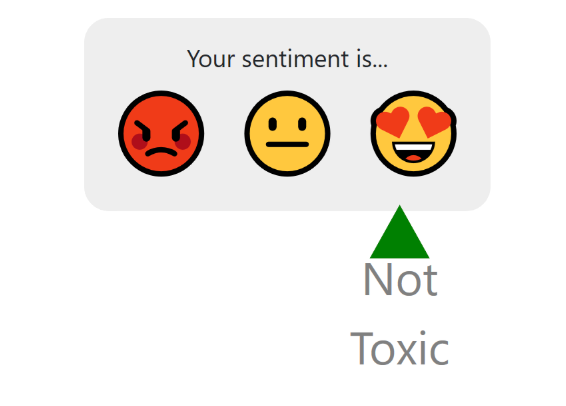 Using ML.NET for Sentiment Analysis in .NET Applications | by Yatsiv Petro | Medium