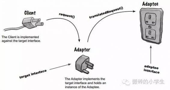 Design patterns: Adapter. In this article, as is clear from the… | by Sławomir Kowalski | Medium